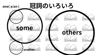 日本語には無い「冠詞」の概念 | Langivo